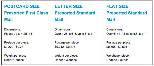 Direct Mail Services – ColorFX Blog