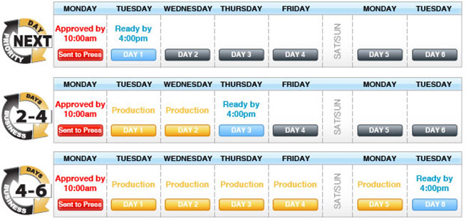 Turnaround Time – ColorFX Blog